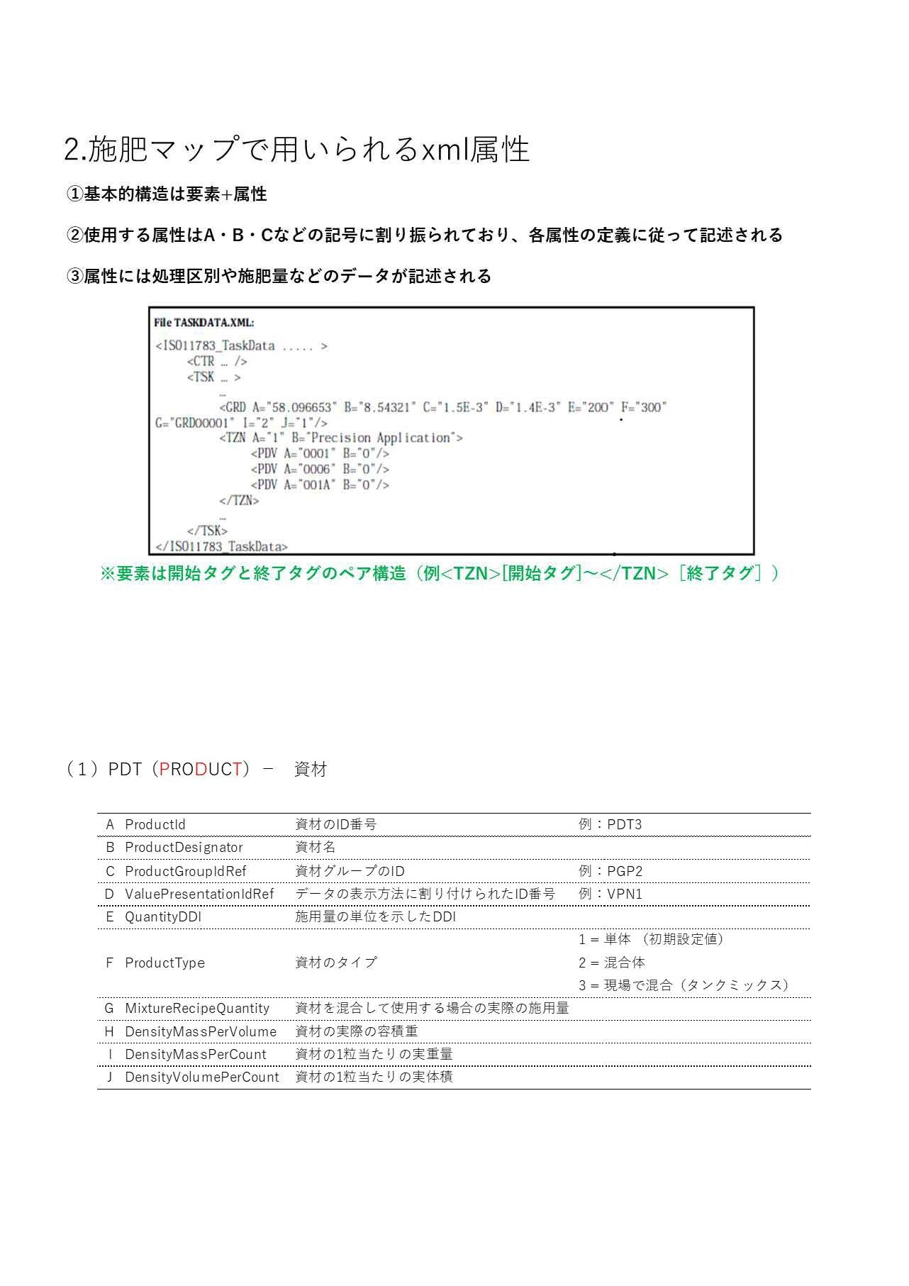 ISO-XML形式の施肥マップの読み方 技術解説書 – AgriBus-Store